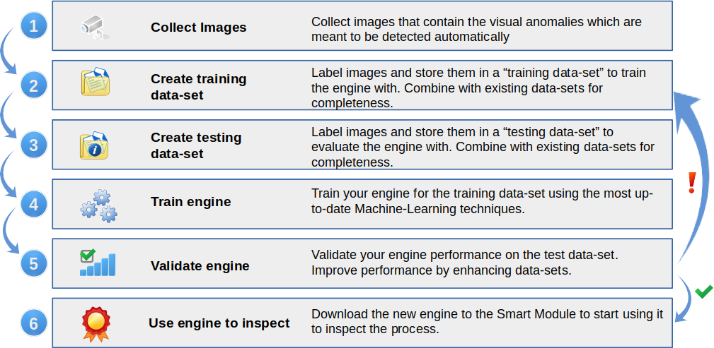 Learning-en | AINSPECT